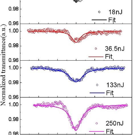 Uv Vis Spectra Of Auag Coreshell Nss Download Scientific Diagram