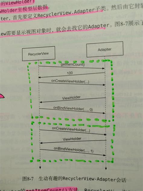 Recyclerviewviewholder、adapter以及数据绑定 996 Workers Blog