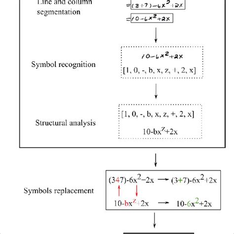 Workflow Of The Overall System Structure Download Scientific Diagram