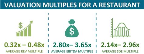 Valuation Multiples For A Restaurant Peak Business Valuation