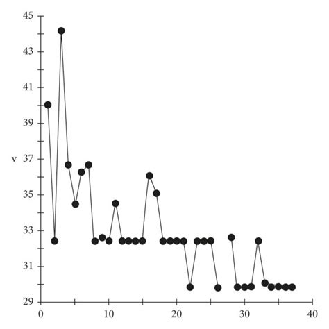 Optimization Process Of Velocity Download Scientific Diagram