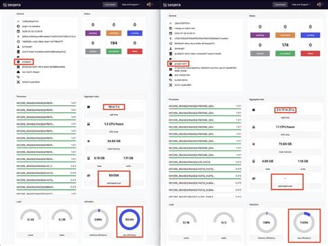 Lynn Langit On Linkedin Bioinformatics Multicloud