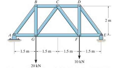 use the unit load method to determine the vertical