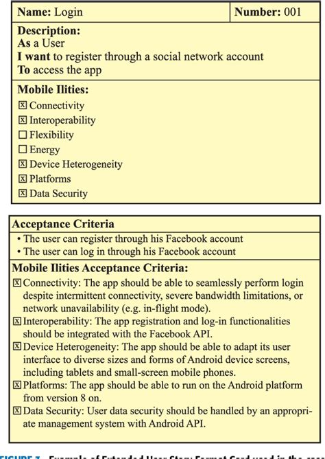 Figure 3 From An Agile Based Integrated Framework For Mobile
