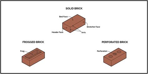 King Size Brick Dimensions