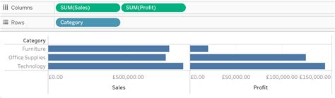 Proof That Sum Profit Sum Sales ≠ Profit Sales The Data School