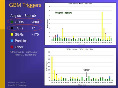 Ppt Fermi Gamma Ray Burst Monitor Powerpoint Presentation Free Download Id1264901