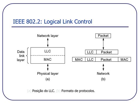 ieee 802 2 logical link control eduardo m fagundes