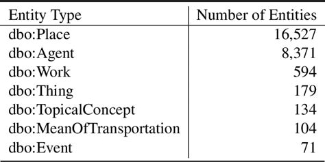 Se Kge A Location Aware Knowledge Graph Embedding Model For Geographic