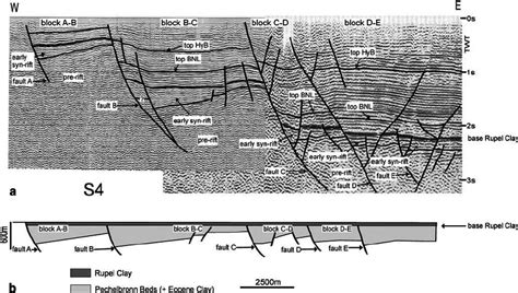 Composite Seismic Section S4 A Several Intermediate Scale Tilted Fault Download Scientific