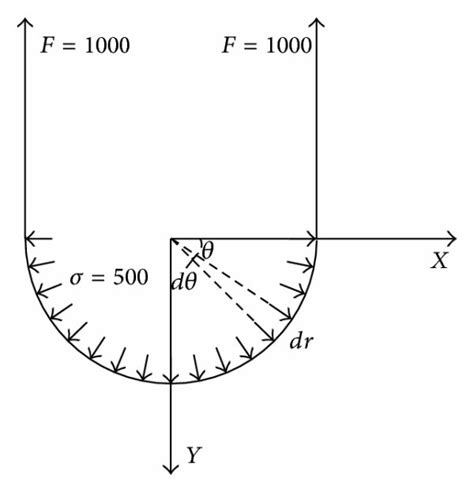 Three Point Bending Test Load Deflection Curves Between The Numerical