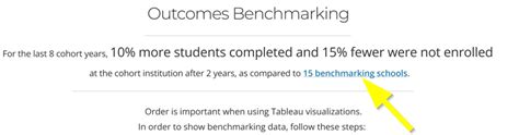 Outcomes Benchmarking Dashboard Postsecondary Data Partnership Pdp