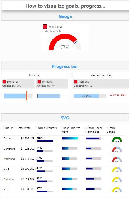 Datavisualization Powerbi Svg Renata Kulagowska