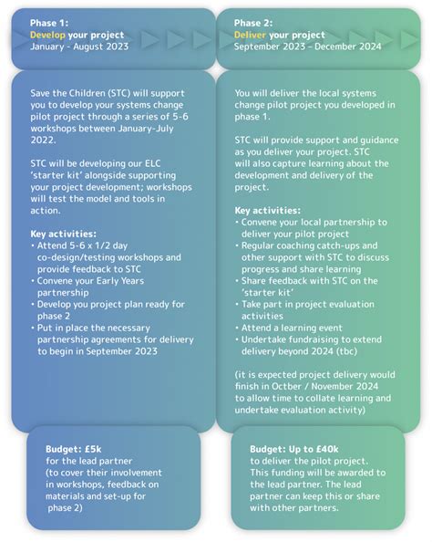 Bettws Elc Ehangu Expand Project Overview Bettws Early Learning Community