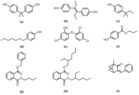 Edcs Chemical Structures A Bisphenol A B Diethylstilbestrol C
