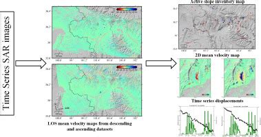 Mapping And Characterizing Displacements Of Active Loess Slopes Along