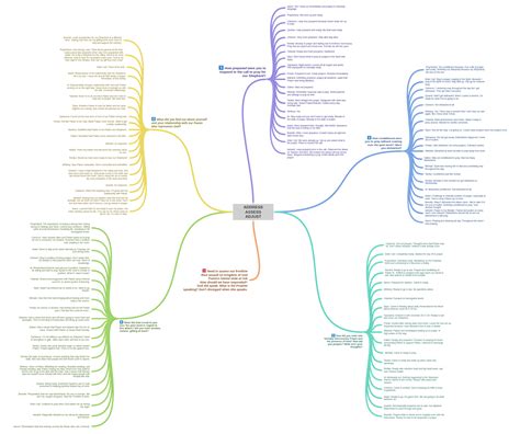 Address Assess Adjust Coggle Diagram