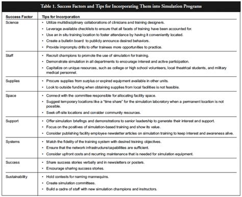 Eight Factors In Creating Successful Simulation Program