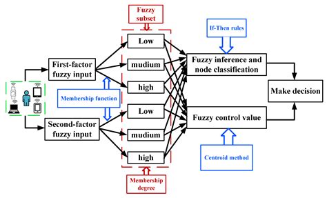 Electronics Free Full Text An Adaptive Delay Tolerant Routing Algorithm For Data