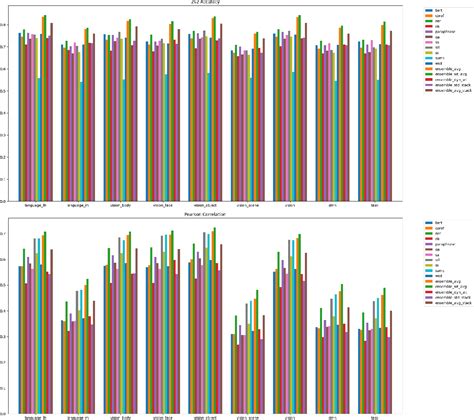 Figure 1 From Ensemble Of Task Specific Language Models For Brain