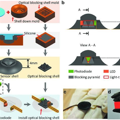 Ib Based Optical Pressure Sensor Fabrication And Appearance A