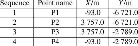 Spatial Interpolation Area Download Table