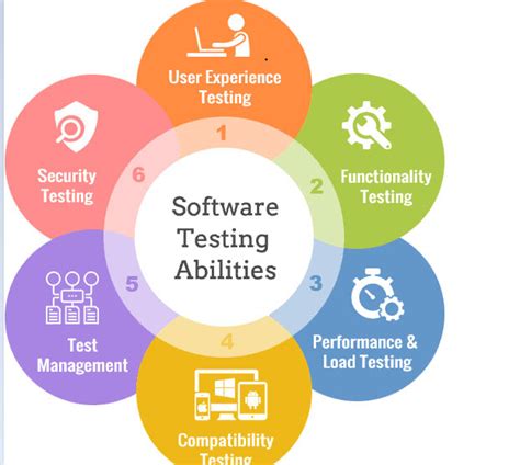 Perform Qa Testing Worked On Healthcare And Banking Domain By Abhisheknaidu26 Fiverr