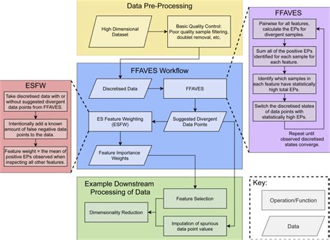 Entropy Sorting Of Single Cell Rna Sequencing Data To Discern