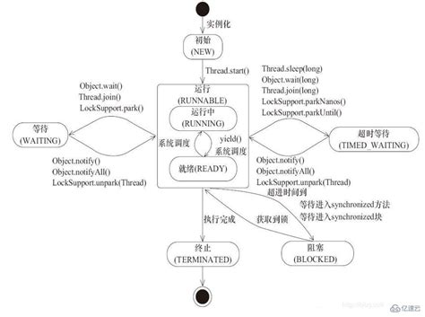java中的并发和并行是什么 编程语言 亿速云