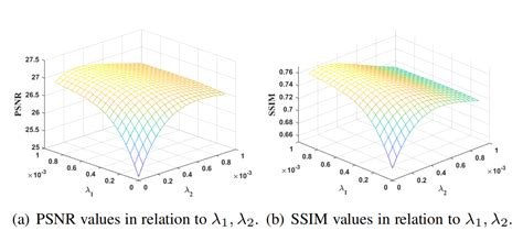 Quaternion Nuclear Norm Minus Frobenius Norm Minimization For Color Image Reconstruction Ai