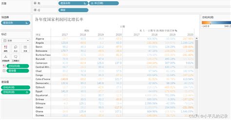tableau——通讯产品销售和盈利能力分析（2021泰迪杯数据分析） 通讯产品销售和盈利能力分析泰迪杯 csdn博客