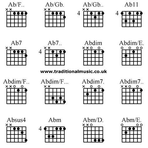 Guitar Chord Ab