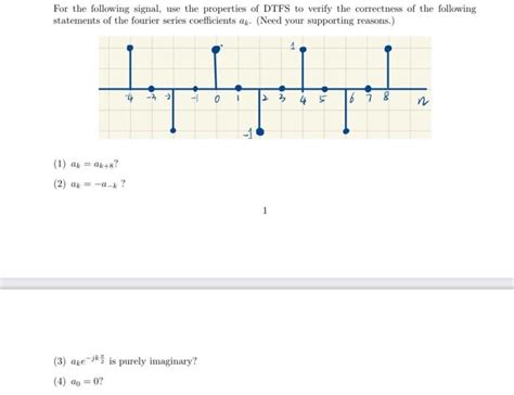 Solved For The Following Signal Use The Properties Of Dtfs Chegg