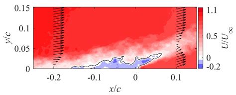 Research Laboratory Of Turbulent Flows