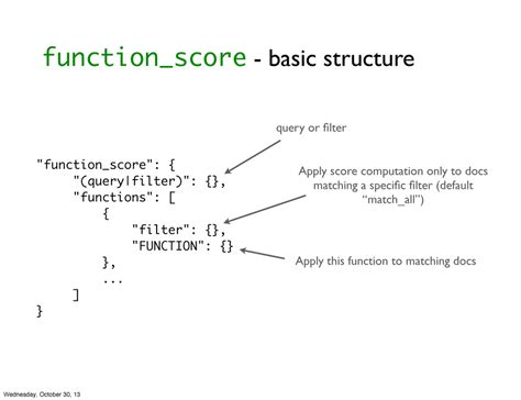 Function Score Speaker Deck