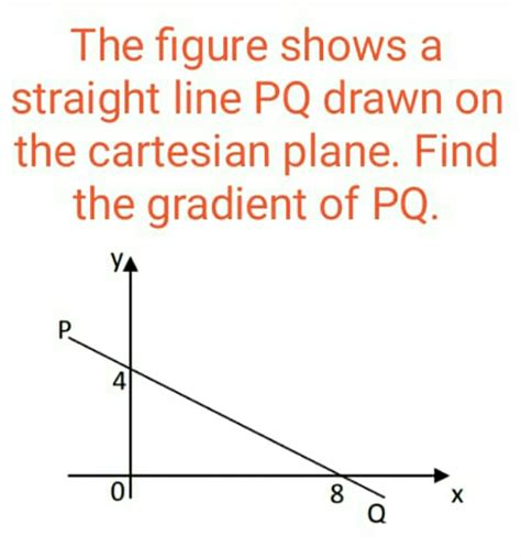 solved the figure shows a straight line pq drawn on the cartesian