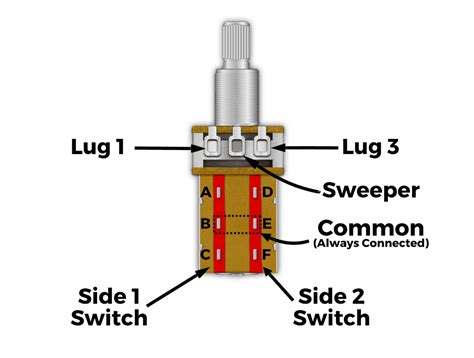 Dimarzio Push Pull Pot Wiring Diagram Wiring Diagram