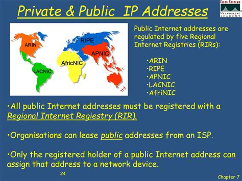 Ppt Chap 7 Implementing Ip Addressing Services Learning Objectives