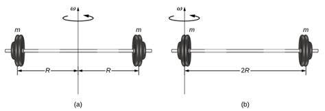 Understanding Moment Of Inertia Engineering Cheat Sheet
