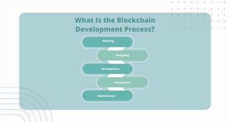 A Complete Blockchain Development Guide For Blockchain Developer