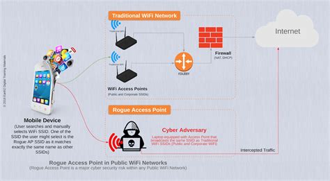 How Hotspot Will Transform Your Digital Experience Of Smart Cities Earth Digital