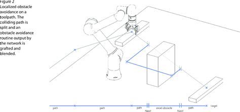 Figure 2 From Haptic Learning Towards Neural Network Based Adaptive
