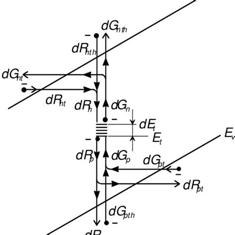 Energy Band Diagram Of Pn Junction Space Charge Region Showing