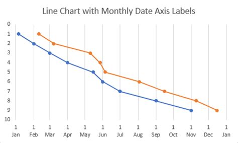 Gantt Chart With Nice Date Axis Peltier Tech