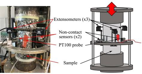 15 Tension Compression Complex Modulus Test Instrumentation Picture