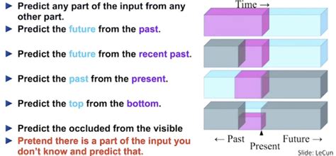 Meta Ai Self Supervised Learning April 2021 Keep On