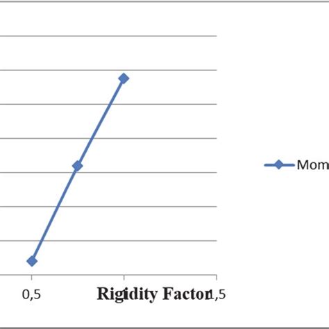 End Length Offset Pane Source Sap Manual Csi Download Scientific