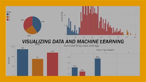 Exploring Titanic Data From Interactive Visual Dashboards To Machine Learning Survival Prediction