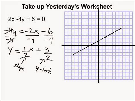 Gr 10 Applied Math Graphing Linear Relations