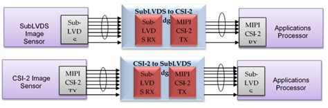 Fpgas Solve Core Iot Challenges
